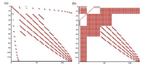 Comparison Of The Elemental Stiffness Matrix For A Thh And