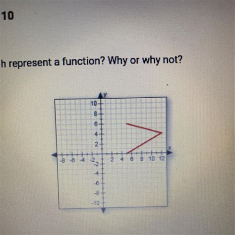 does this graph represent a function why or why not 10 o a no