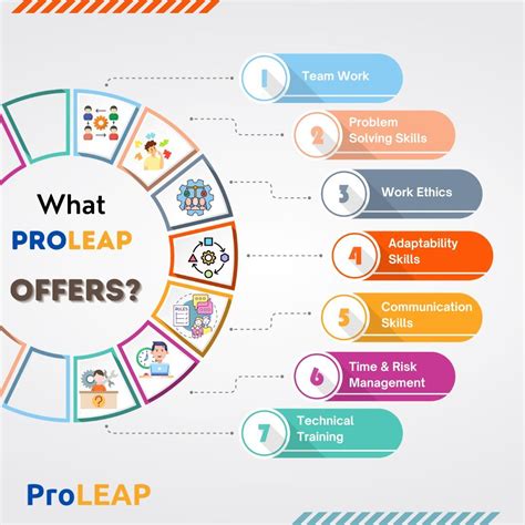 Proleap Academy On Linkedin Devops Cloud Aws Programming