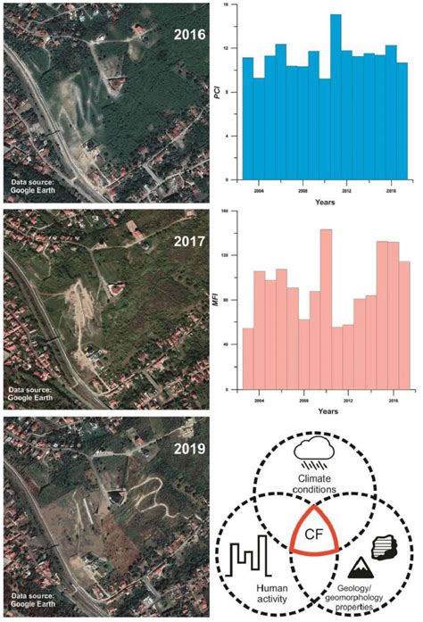 The Time Sequence Of Landslide Event Data Source Derived After 4080