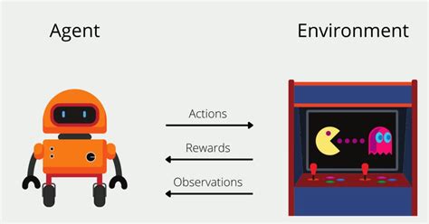A Gentle Intro To Reinforcement Learning Code Your First Q Learning A Enhance Your Coding