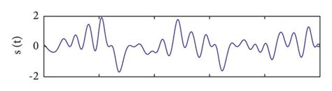 The Numerical Simulations Of The Sent And Recovered Messages Using The Download Scientific