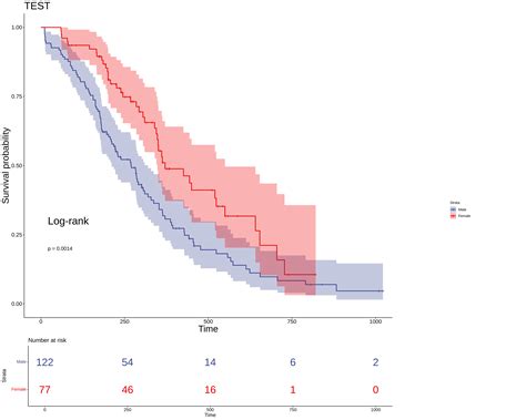 科易云 让科研更容易