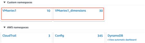 Auto Scaling Palo Alto Vm Series Firewalls In Aws