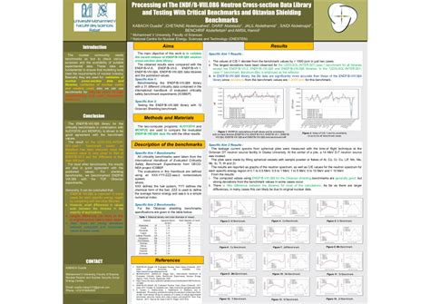 Pdf Processing Of The Endfb Viii0Β6 Neutron Cross Section Data Library And Testing With