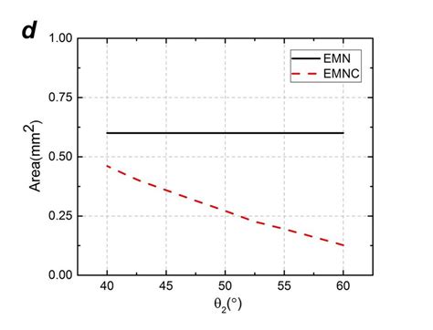 Magnetic Field Localization Output Of The Simulations With The Download Scientific Diagram