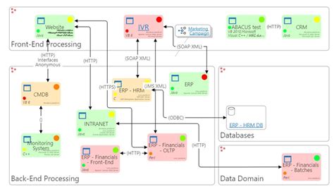 what is framework in software architecture diagram