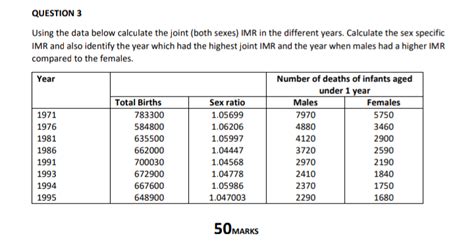 Solved Question 3 Using The Data Below Calculate The Joint