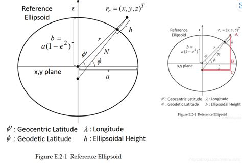 Gnssstugpsmd At Main · Zhaopy20gnssstu · Github