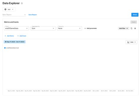 Data Not Showing Up On Dashboard Unity Services Unity Discussions