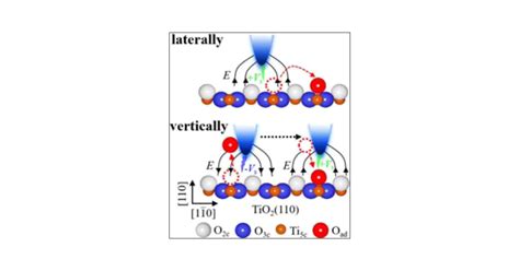 Electrical Engineering Of The Oxygen Adatom And Vacancy On Rutile TiO2 110 By Atomic Force