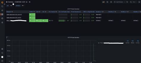 Prometheus黑盒测试【blackbox Exporter】 乱七八糟博客备份 博客园