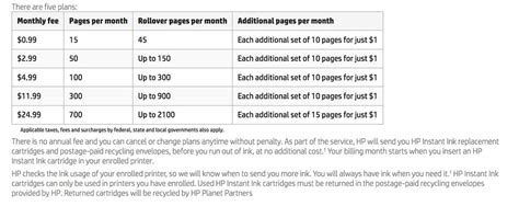 What Is Hp Instant Ink Tom S Guide