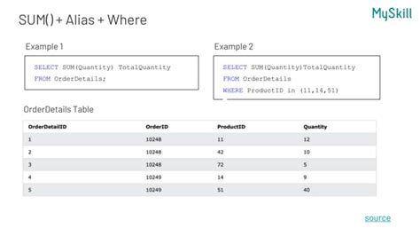 Sql Training Introduction Part Onepptx