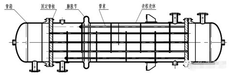 常见的管壳式换热器结构图是怎样的
