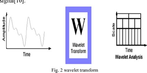 Figure 2 From Pattern Recognition Based Fault Classification For Teed Transmission Line