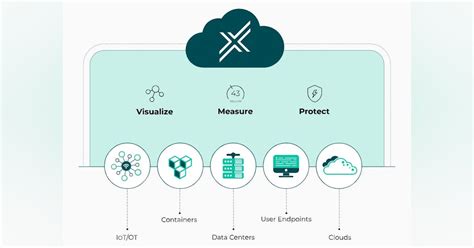 Colortokens Launches Microsegmentation Capabilities With Xshield