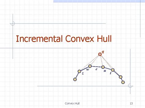 Convex Hull Obstacle Start End Convex Hull
