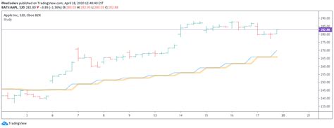 Trading View Pine Scripting Average Of High And Low In Stack Overflow