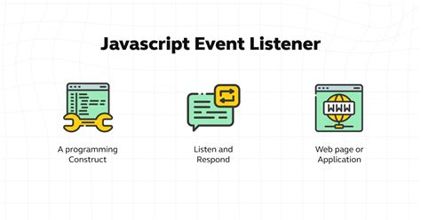 What Are Events In Javascript A Complete Guide