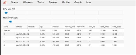 Dask Python Package Dasklgbmregressor Training Error Binding Port 12402 Failed · Issue
