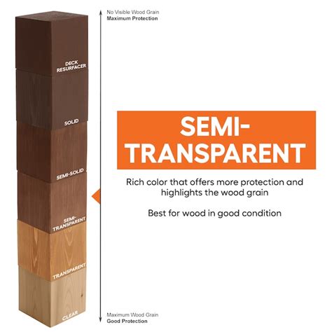 Thompsons Waterseal Penetrating Timber Oil Pre Tinted Cedar Semi
