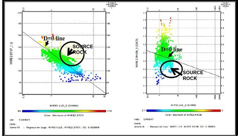 Resistivity Density And Resistivity Sonic Cross Plot