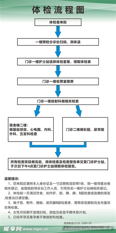 体检流程图设计图 海报设计 广告设计 设计图库 昵图网