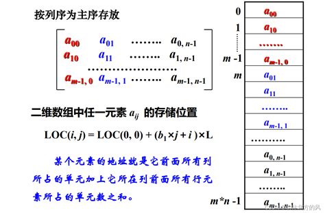 【数据结构复习之路】数组和广义表（严蔚敏版）万字详解and主打基严蔚敏广义表 Csdn博客