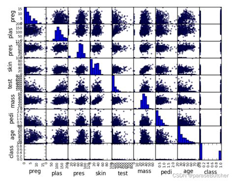 使用python对数据进行描述性统计（机器学习）python下载一个医学图像公开数据集对数据集进行描述 Csdn博客