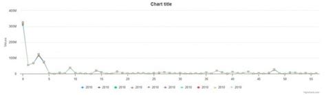 Using Highcharts Core For Python With Pandas Highcharts Blog Highcharts