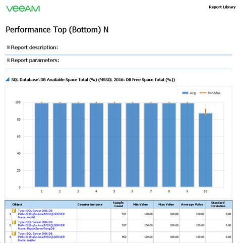 veeam report library for microsoft system center