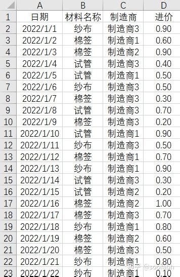 在vba中使用字典 知乎