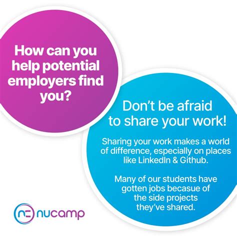 Nucamp Coding Bootcamp On Linkedin How Can You Help Potential Employers Find You 👀 👉 Dont Be