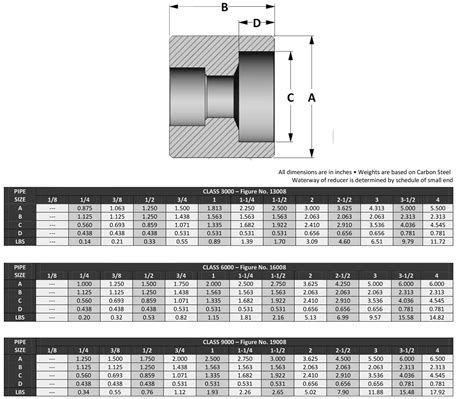 Asme B16 11 Forged Reducer Manufacturers And Suppliers