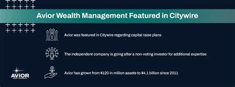 Avior Featured In Citywire