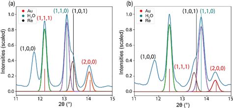 Figure 3 From Bulk Modulus Of H2o Across The Ice Viiice X Transition Measured By Time Resolved Figure 3 From Bulk Modulus Of H2o Across The Ice Viiice X Transition Measured By Time Resolved