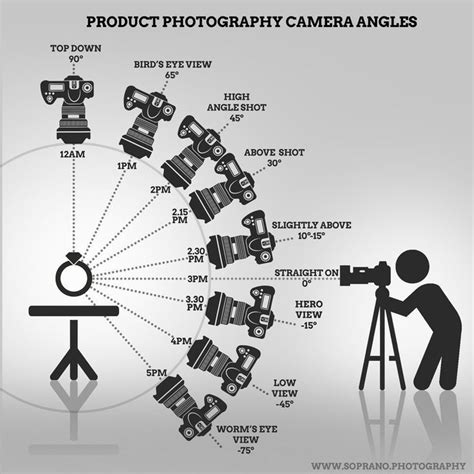 Photography Camera Angles Photography Infographic Beginner