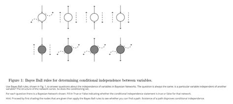 Solved 101 101 10 Figure 1 Bayes Ball Rules For