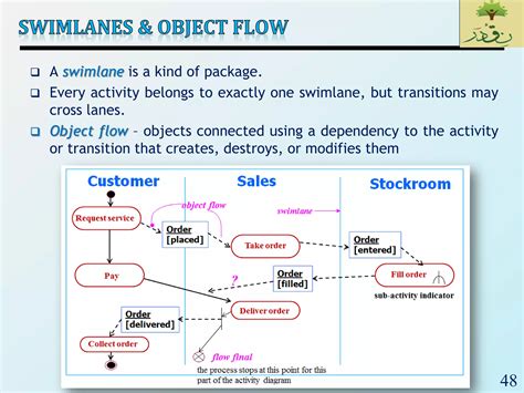 Selec 09 Uml Behaviour Diagrams Pdf Computing Technology