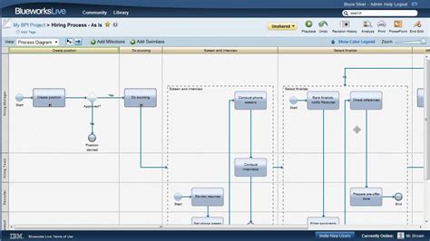 Blueworks Live Process Diagram Process Live Ibm Modeling