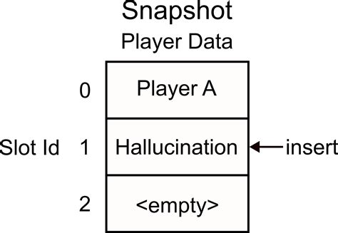 Reversing Anti Cheats Detection Generation Cycle With Configurable Hallucinations
