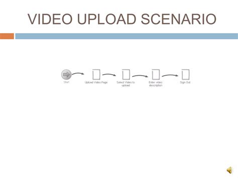 Cis 512 Assignment 4 Ppt