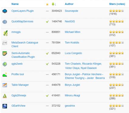 QGIS Plugins The Lifeblood Of Open Source GIS GIS Geography