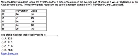 Solved Consider The Partially Completed One Way Anova