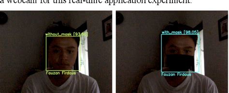 Figure 1 From Masked Face Recognition Using Deep Learning Based On Unmasked Area Semantic Scholar