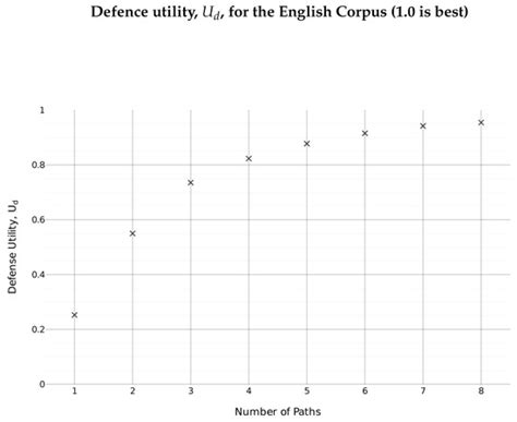 Cryptography An Open Access Journal From Mdpi
