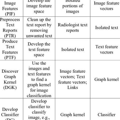 Module Definitions For Classifier Layer Download Table
