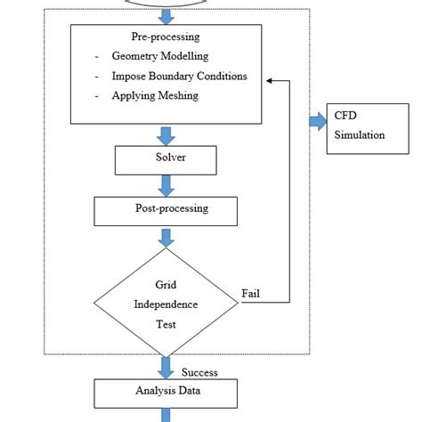 20 Animated Flowchart Maker Hassanhawon