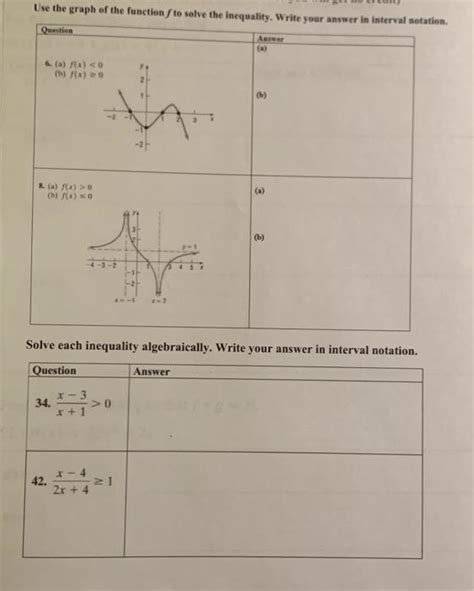 Solved Use The Graph Of The Functionſ To Solve The